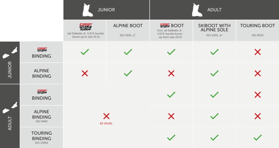 Which touring boots fit which touring binding? — thisisskitouring.com